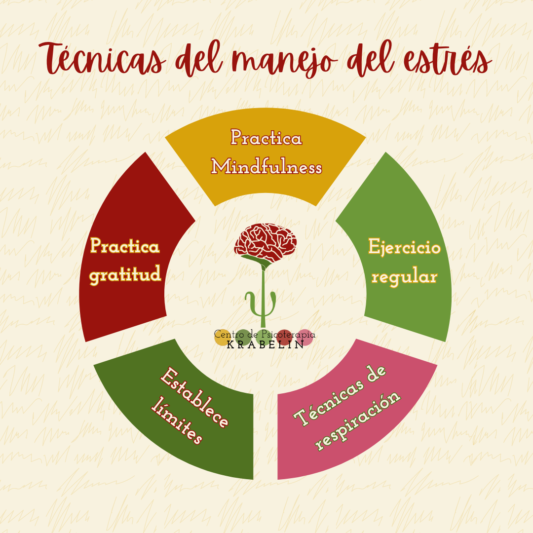 Técnicas del manejo del estrés • Centro de Psicoterapia Krabelin